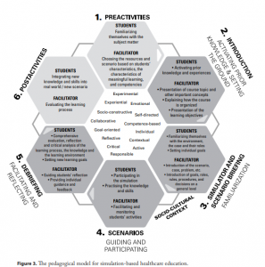 How to Create Simulation-based Learning Environments in Healthcare - KDG Life Science