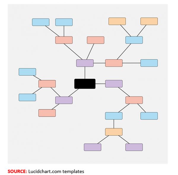 Ultimate How-to Guide to Creating Scenario-based Assessments for ...
