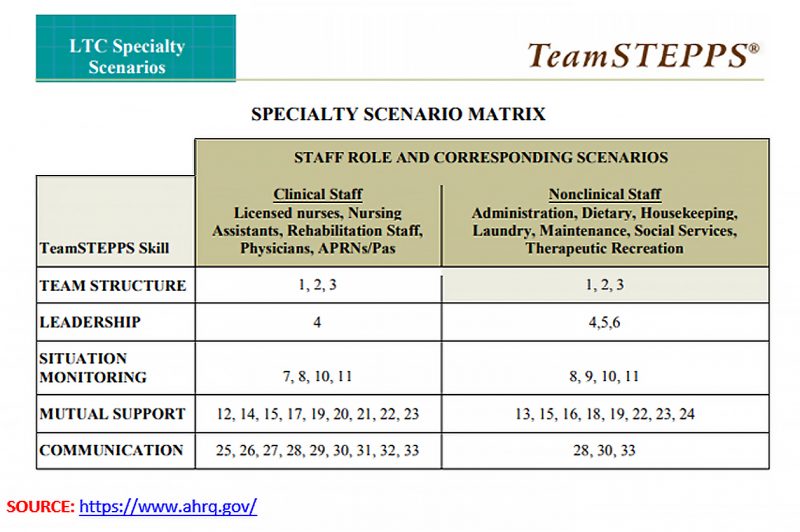 Ultimate How-to Guide to Creating Scenario-based Assessments for ...