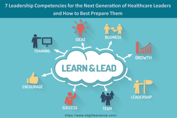 7 Leadership Competencies for the Next Generation of Healthcare Leaders ...